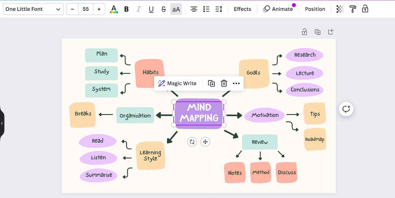 Canvas Mind Map: A Comprehensive Guide To Follow 2024