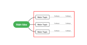 A Comprehensive Edraw Mind Map Tutorial | Update 2024