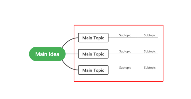 A Comprehensive Edraw Mind Map Tutorial | Update 2024