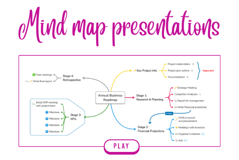 10 Best Mind Map Ideas For Students | Updated Reviews 2024