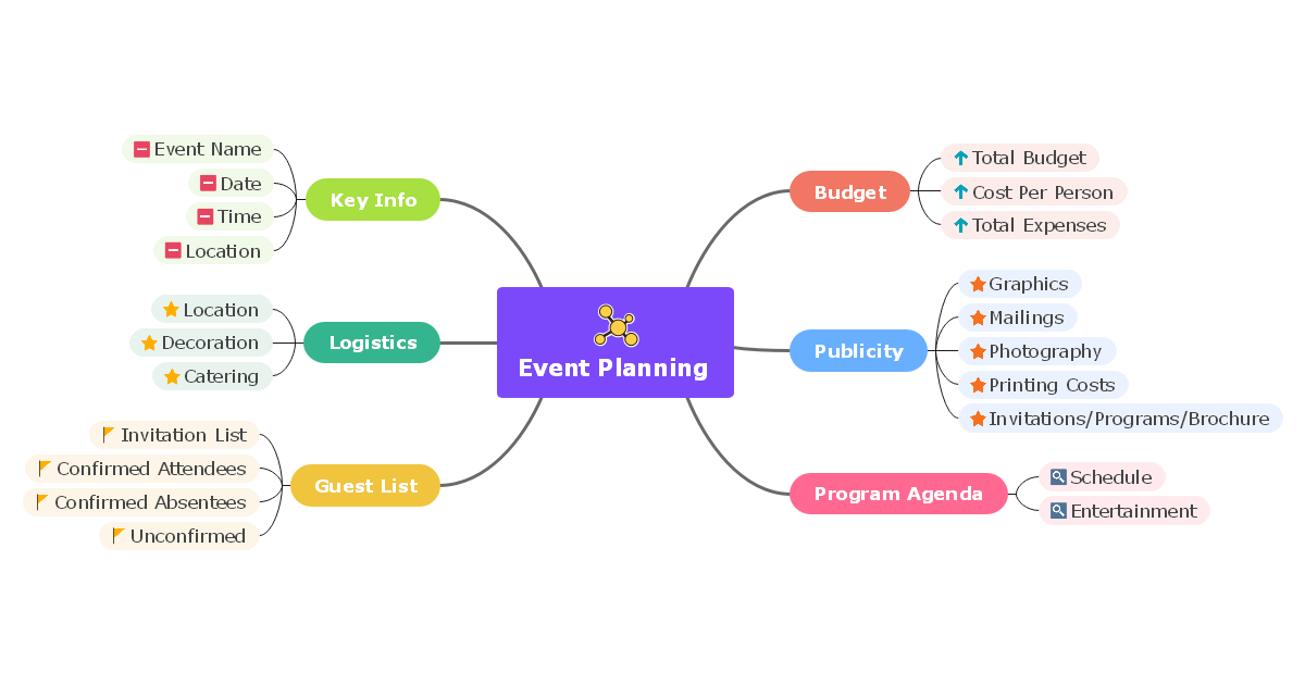 10 Best Mind Map Ideas For Students | Updated Reviews 2024