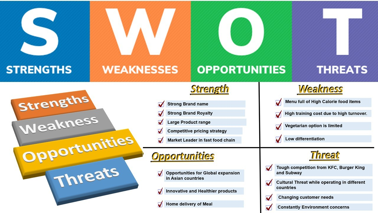 Discover Everything Through SWOT Presentation Example